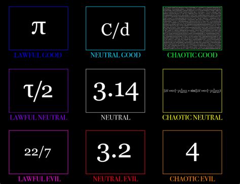 Pi Alignment Chart R AlignmentCharts