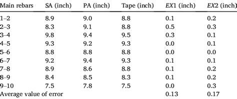 Comparison Of Sari Algorithm Sa And Projection Algorithm Pa For