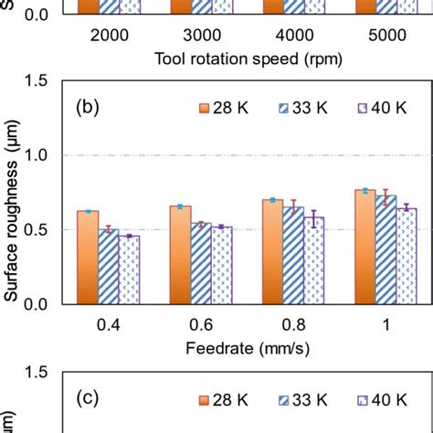 A F The General Defects Generated During Surface Grinding Of Cfrp Download Scientific Diagram