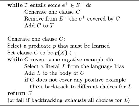 Figure 1 From Integrating Induction And Abduction In Logic Programming Semantic Scholar