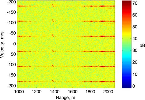 DDMA MIMO Radar System For Low Slow And Small Target Detection Yang The Journal Of
