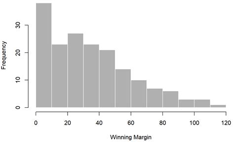 5 Descriptive Statistics Statistics Libretexts