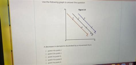 Solved Use The Following Graph To Answer The Question A Chegg