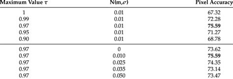 Result On Various Hyperparameters Download Scientific Diagram