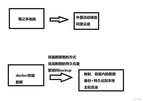 尚硅谷docker基础篇和dockerfile超详细整合笔记 尚硅谷 dockerfile csdn博客