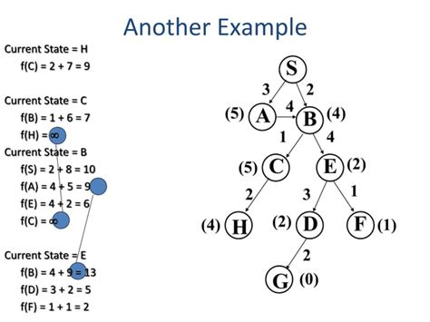 Lecture 21 Problem Reduction Search Ao Star Search Pptx Search