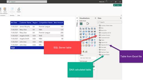 Rule Them All Create A Onelake Shortcut To Sql Server Or Dax Calculated Table Data Mozart