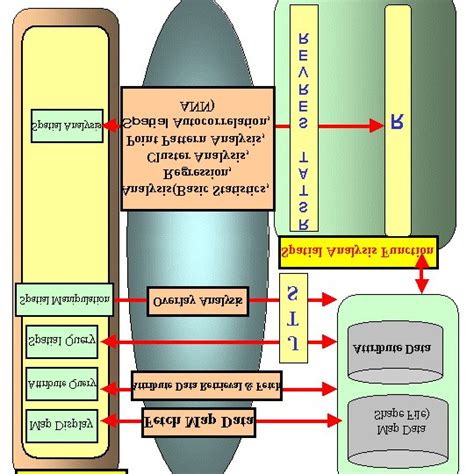 System Architecture Of Integrated Spatial Analysis System Download Scientific Diagram