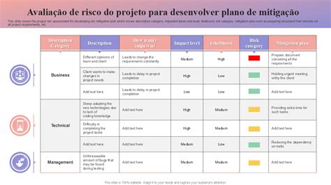 Os 10 Principais Modelos De Avaliação De Risco De Projeto Com Amostras