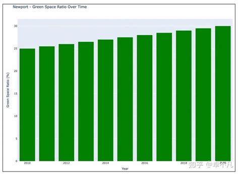 Python数据可视化小结 知乎