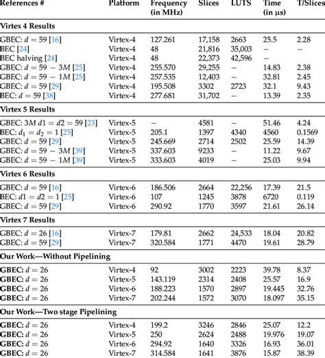 State Of The Art Methods Comparison Download Scientific Diagram