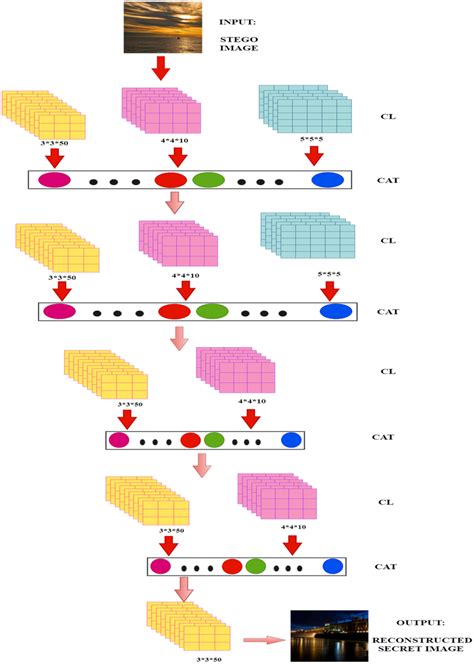 The Architecture Of The Decoder Network Download Scientific Diagram