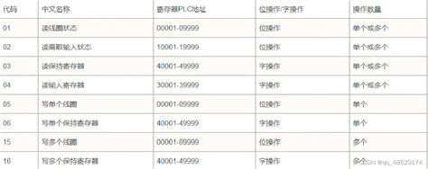 基于webserver的工业数据采集系统 网页版工业数据采集系统 csdn博客