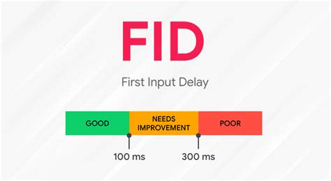 What Is First Input Delay Kinex Media