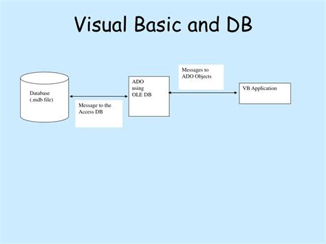 Ppt Advanced Visual Basic Databases Database Management Techniques Powerpoint Presentation