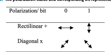 Table 1 From Machine Learning Techniques For Detecting Attackers During