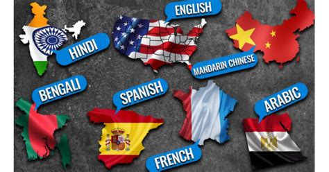 ၂၀၂၄ ခုနှစ် ကမ္ဘာ့အသုံးအများဆုံး ဘာသာစကား ၁၀ မျိုး Mm Best Education Guide In Myanmar