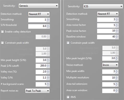 Peak Integration Algorithms Hmmmm Which One To Use Tracefinder