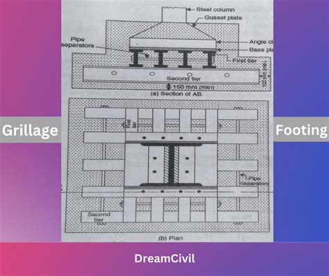 Building Substructure 2 Main Components And Functions Of Building