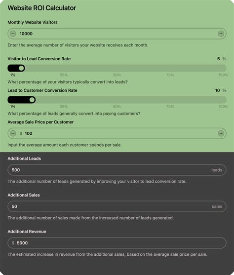 ROI Website Calculator Estimate Your Web Returns ActiveCalculator Templates