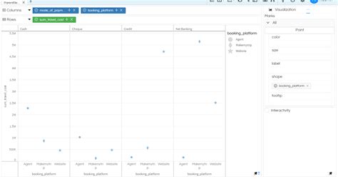 Visualization Grid Chart Helical Insight