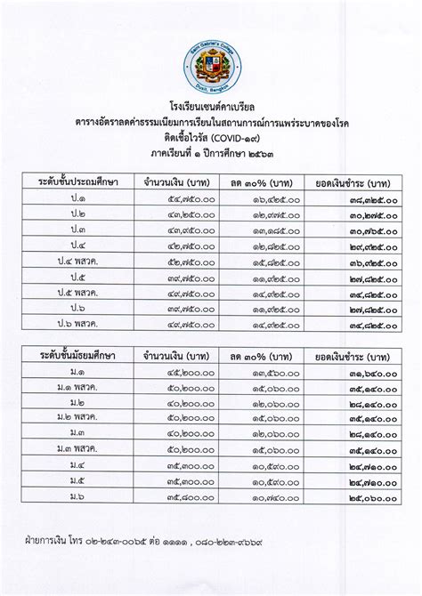 ประกาศโรงเรียนเซนต์คาเบรียล Saint Gabriels College Facebook