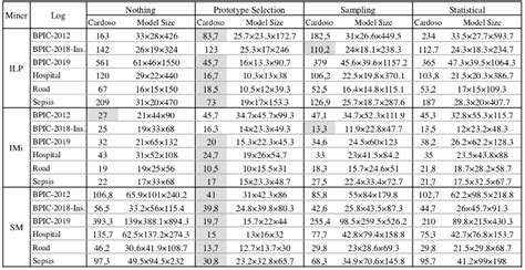 pdf prototype selection using clustering and conformance metrics for