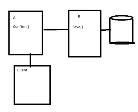 C Unity Repository With Inherited Class Library Stack Overflow
