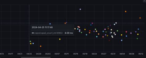 Column Data To Tooltip Time Series Panel Grafana Labs Community Forums