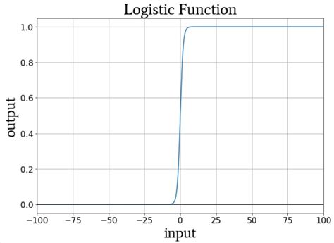 Training Datasets For Neural Networks How To Train And Validate A Python Neural Network