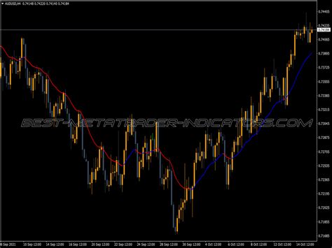 Moving Average Ma Crossover Indicator ⋆ Top Mt4 Indicators Mq4 Or Ex4 ⋆ Best Metatrader