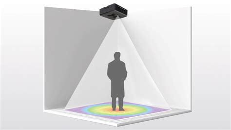 Multisensor With Thermal Image For Early Fire Detection Kentix