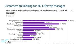 The Enhanced Cisco Container Platform PPT