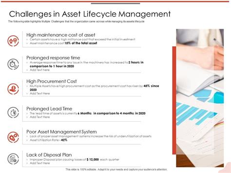 Challenges In Asset Lifecycle Management Procurement M2113 Ppt