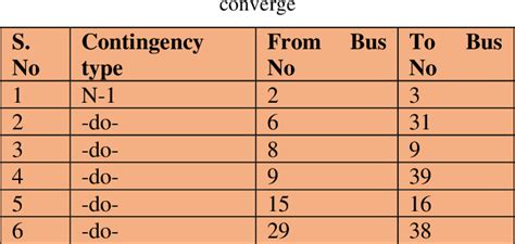 Table 1 From Steady State Contingency Analysis Of Ieee 39 Bus System