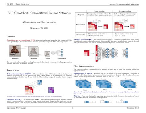 Cheatsheet Convolutional Neural Networks 1 Globalsqa