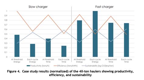Merging Agent Based Simulation And Vehicle Dynamics A Hybrid Approach For Value Exploration In
