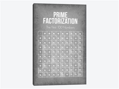 Prime Factorization Chart 1 100