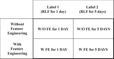 Name Convention For The Four Conditions Download Scientific Diagram
