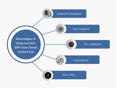 infor erp users email list infor erp mailing lists mailinginfousa