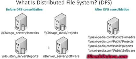 What Is Hadoop Dinesh On Java