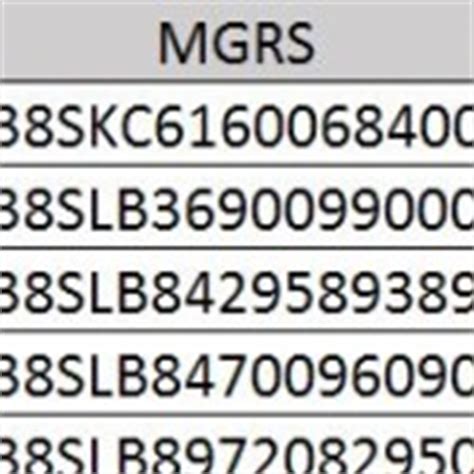 MGRS USNG Coordinates To Web Map Made Easy
