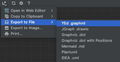 SQL To UML Diagram Or Graphic Tool Stack Overflow