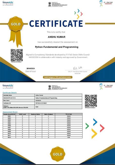 Anshu Kumar On Linkedin Congratulations 🎉