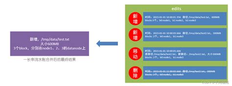 大数据技术之hadoop 分布式文件系统hdfs分布式文件系统 Csdn博客