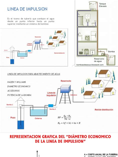 Diseño De Línea De Impulsión De Agua Pdf Bomba Red De