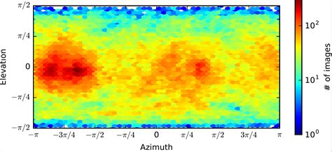 orientation distribution map cryo em data processing cryosparc discuss