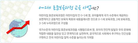 0 2세 표준보육과정 포천시육아종합지원센터