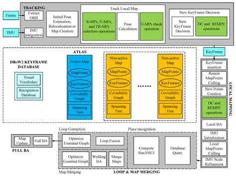 An Improved Visual Slam Based On Map Point Reliability Under Dynamic