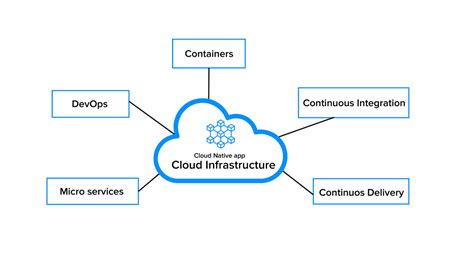 Cloud Native Monitoring App Github Repository For Project By Tetteh